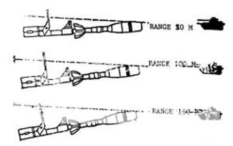 Yugo M70 Grenade launcher sight query | AK Rifles