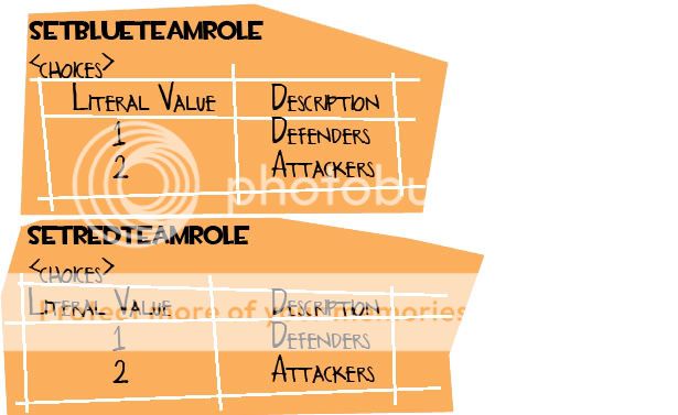 [TUTORIAL] the TF_GAMERULES entity | TF2Maps.net