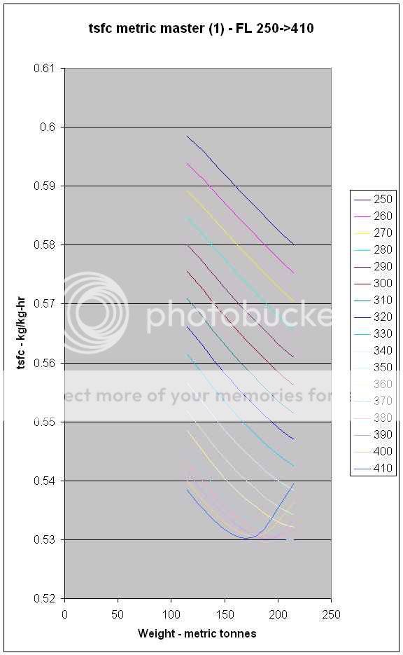 thrust specific fuel consumption - PPRuNe Forums