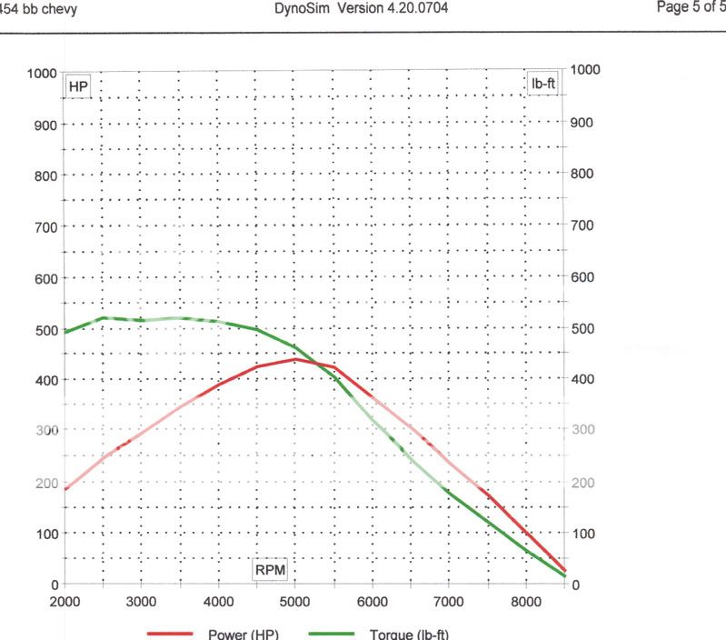 bbc swap progress - Page 2 - CorvetteForum - Chevrolet Corvette Forum ...