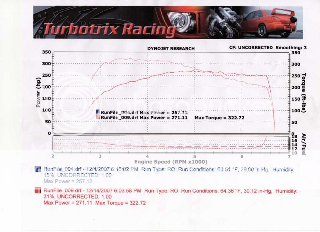 EVEN MORE POWER ****DYNO INSIDE**** APR | VW Vortex - Volkswagen Forum
