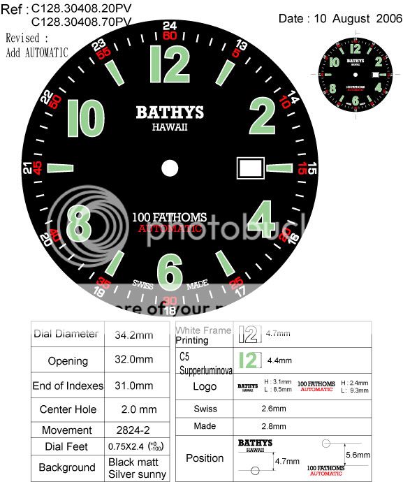 Bathys Update | WatchUSeek Watch Forums